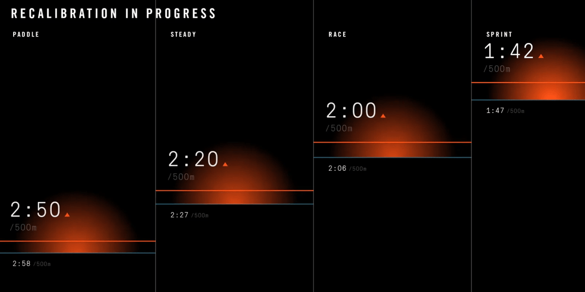 UNDERSTANDING CALIBRATION + CLASSIFICATION – Ergatta