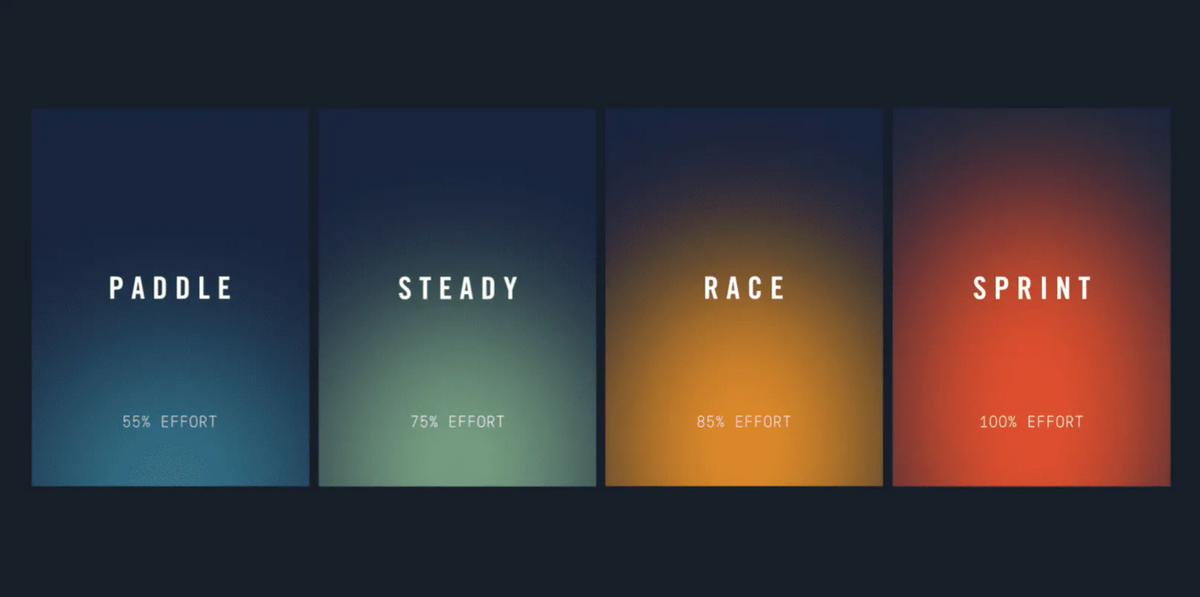 UNDERSTANDING SPLIT + INTENSITY ZONES – Ergatta